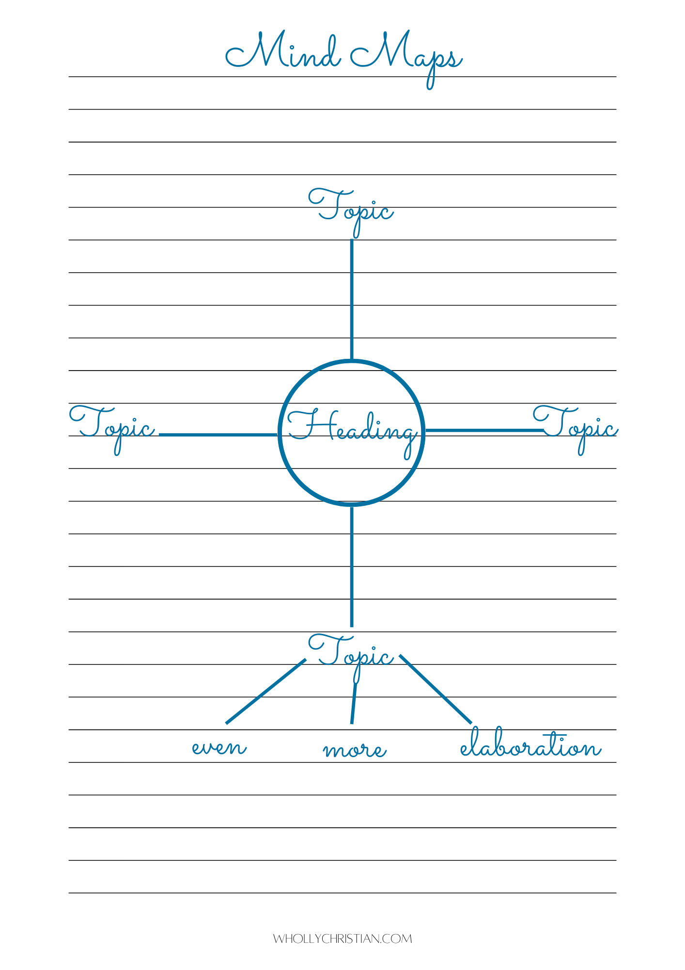 How to take effective notes (3 methods + examples) | Wholly Christian